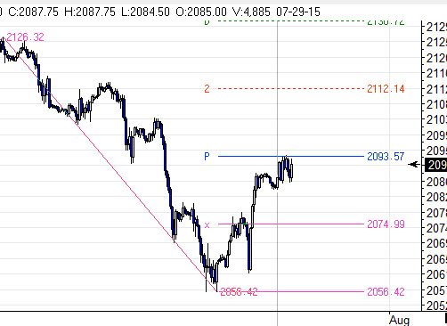 Hp Patterns - Ricks Picks