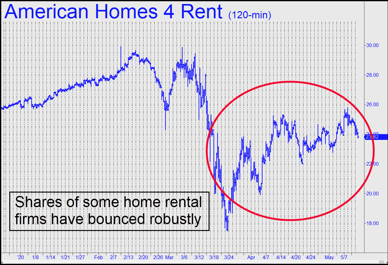The Bullish Mega-Landlord Story Doesn't Add Up - Ricks Picks