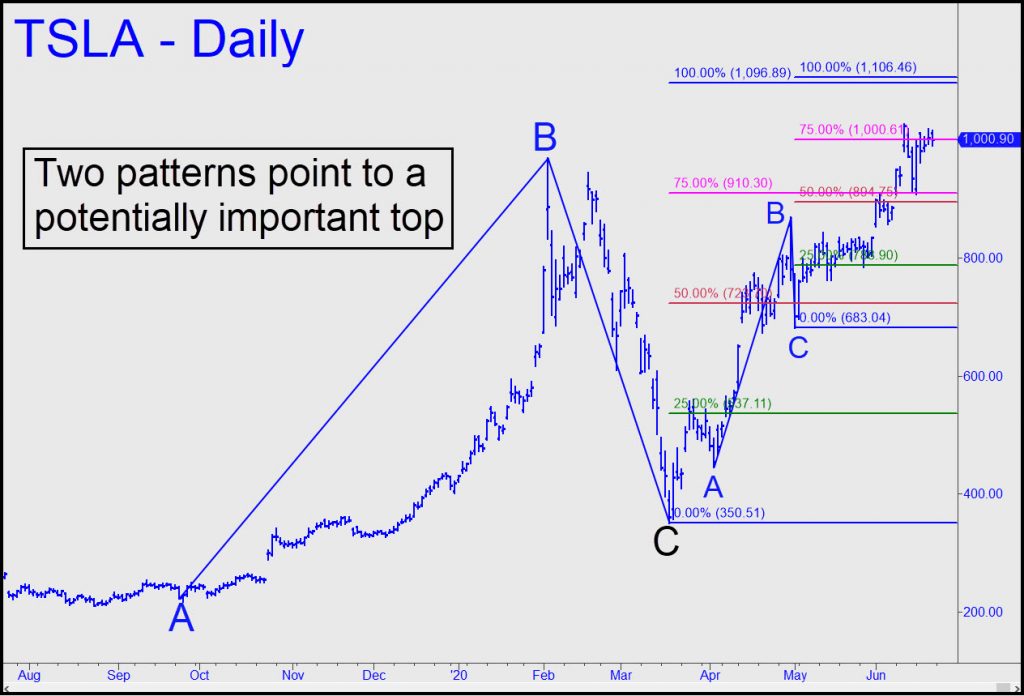 TSLA patterns point - Ricks Picks
