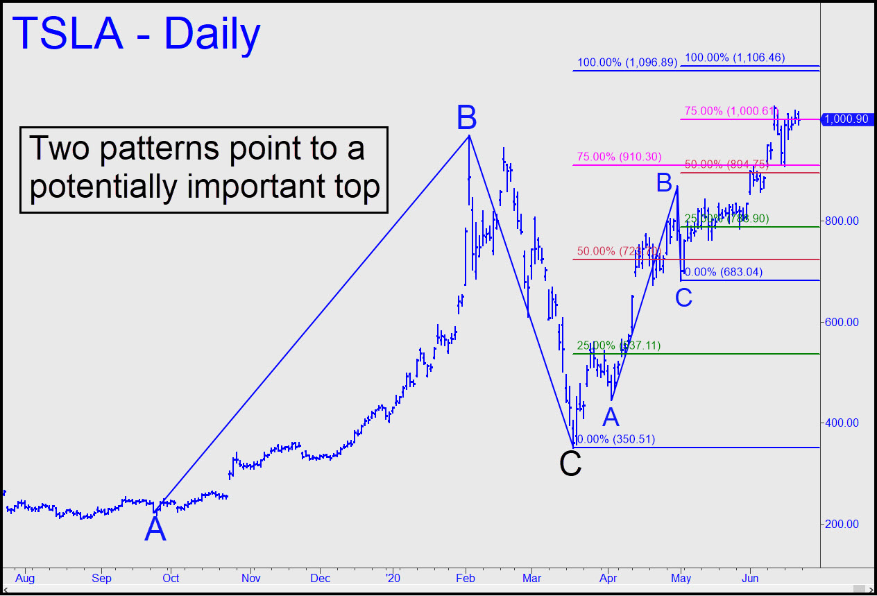 TSLA patterns point - Ricks Picks