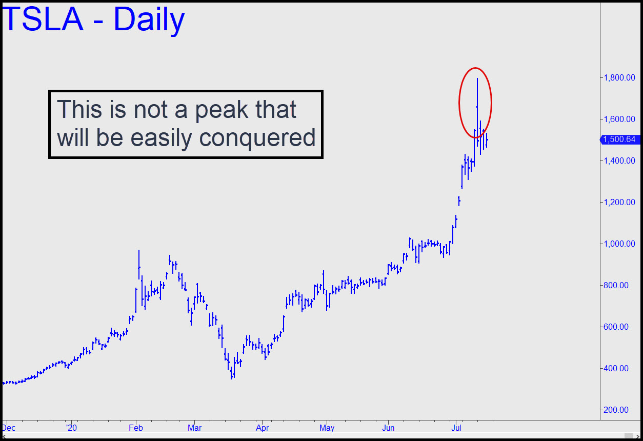 Market Mania Is Looking a Little Green Around the Gills - Ricks Picks